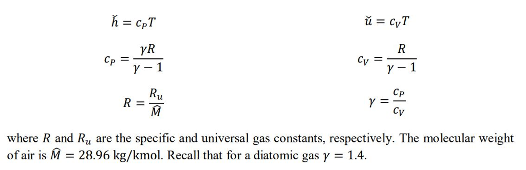 Draw and label your control volume. . Start with the | Chegg.com