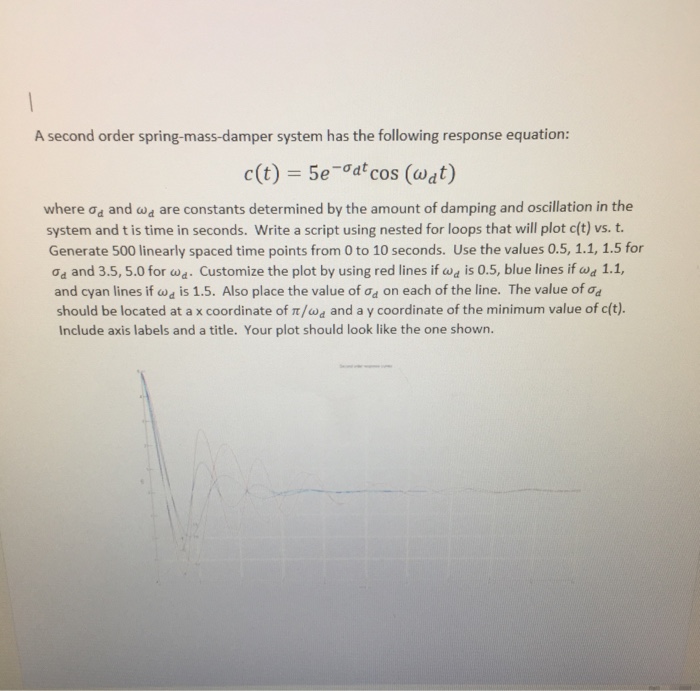 Solved A second order spring-mass-damper system has the | Chegg.com