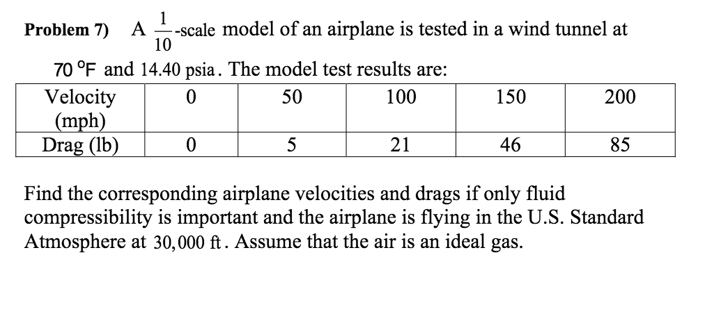 Solved A 1/10-scale model of an airplane is tested in a wind | Chegg.com