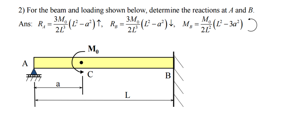 Solved For the beam and loading shown below, determine the | Chegg.com