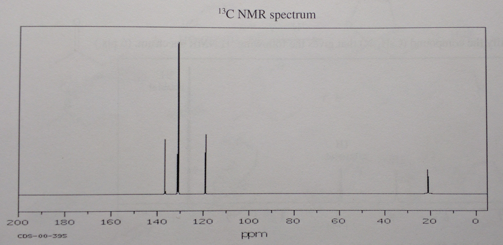 Solved The mass spectrum, 13C decoupled NMR spectrum and 1H | Chegg.com