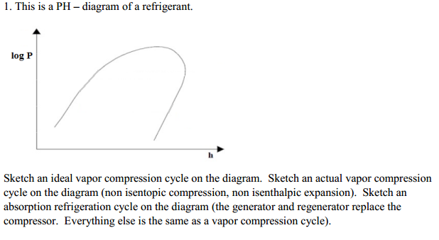 Ph Diagram For Refrigeration Cycle - Wiring Site Resource