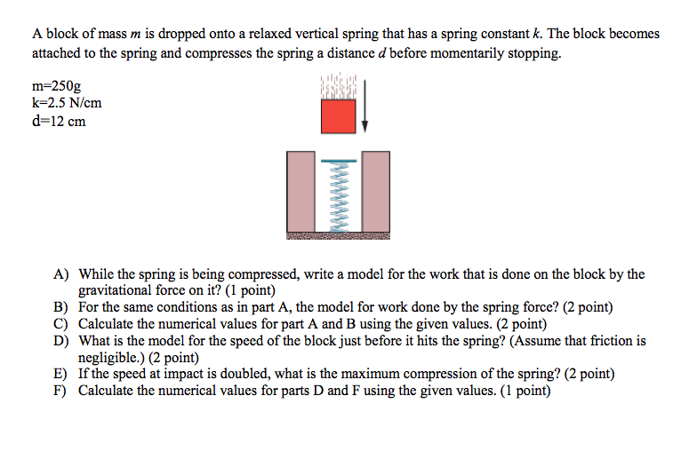 Solved A block of mass m is dropped onto a relaxed vertical | Chegg.com
