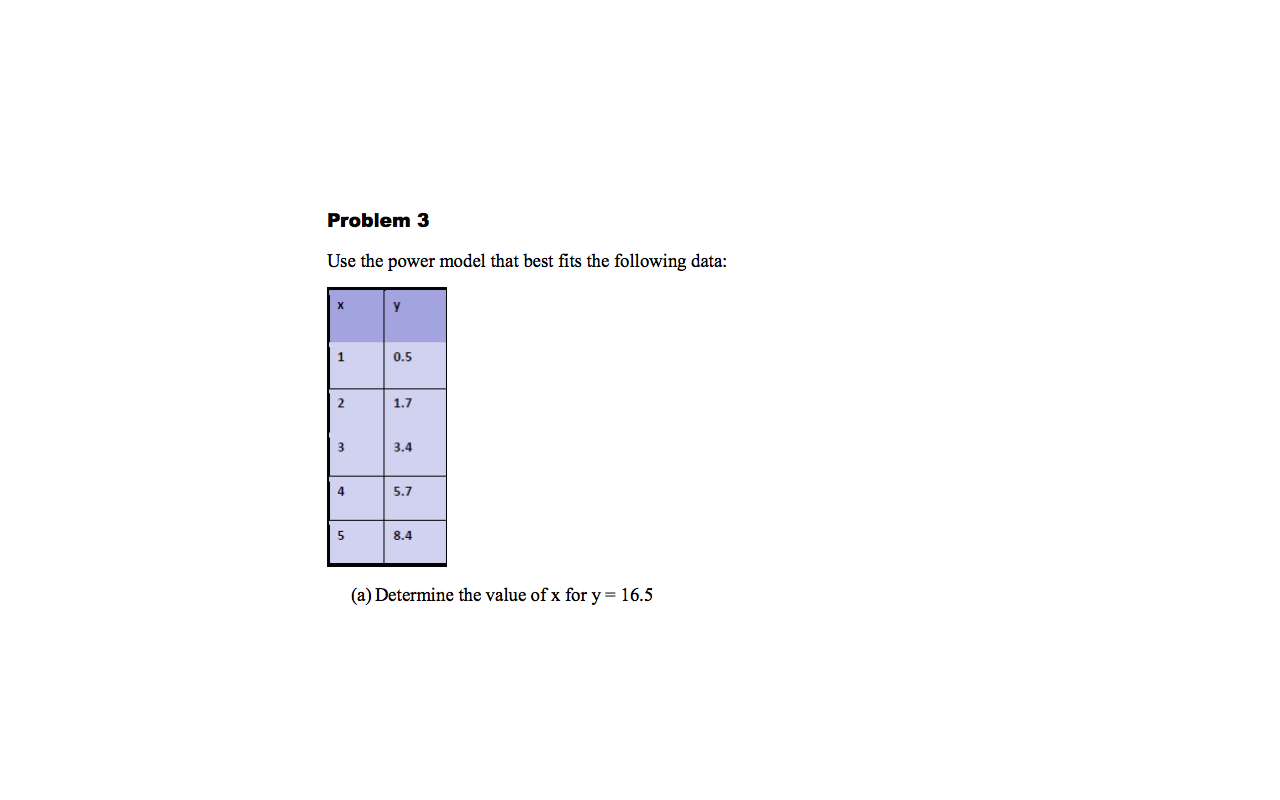 Use the power model that best fits the following | Chegg.com