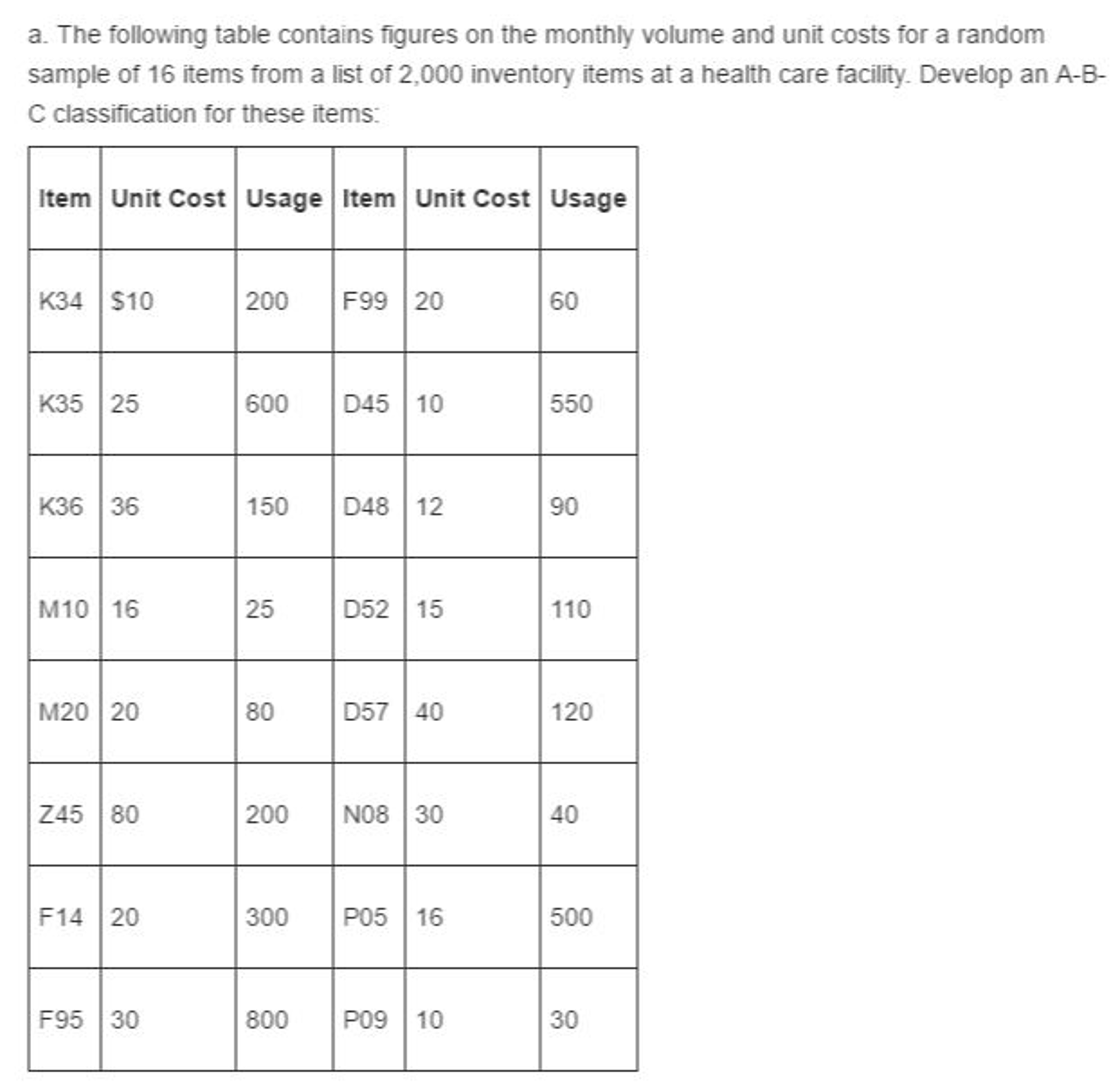Solved a. The following table contains figures on the | Chegg.com