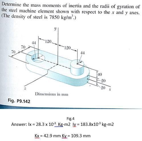 Solved Determine the mass moments of inertia and the radii | Chegg.com