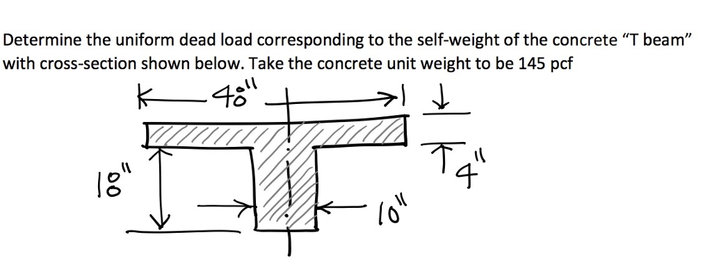 Solved Determine the uniform dead load corresponding to the | Chegg.com