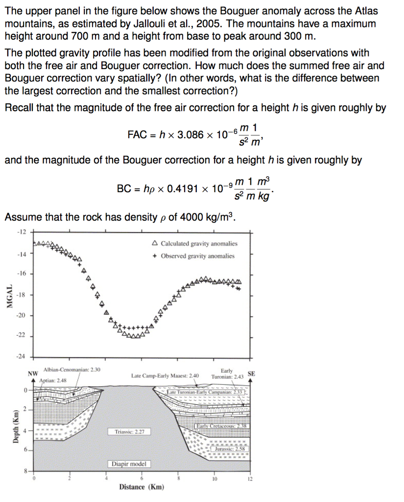 Solved The upper panel in the figure below shows the Bouguer | Chegg.com