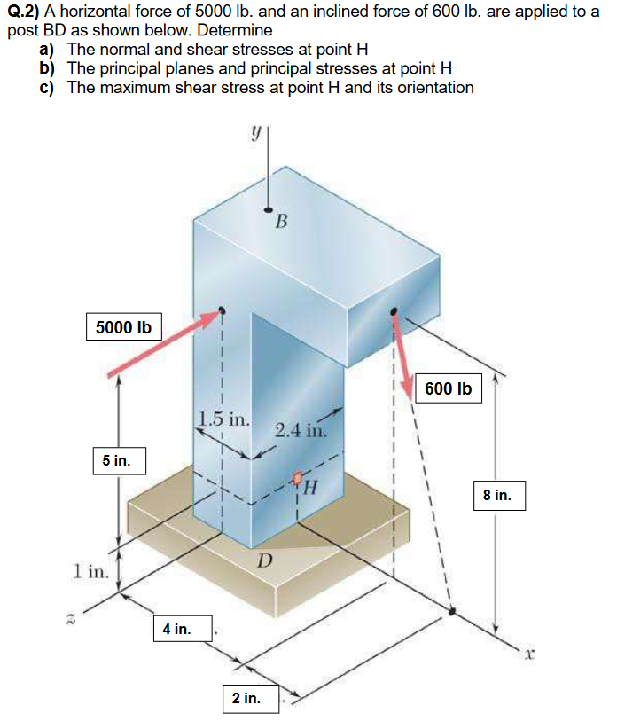 Solved A horizontal force of 5000 lb. and an inclined force | Chegg.com