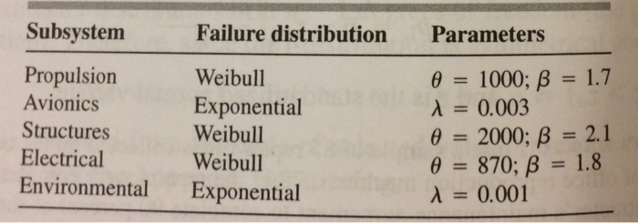 Maintainability question:An aircraft consists of the | Chegg.com