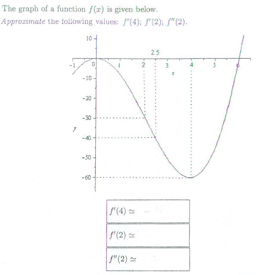 Solved The graph of a function f(x) is given below. | Chegg.com