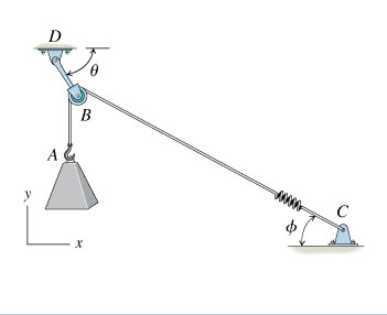 Solved Find the weight of the hanging mass when the spring, | Chegg.com