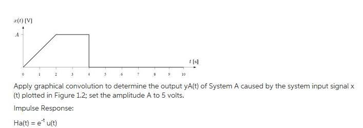 Solved Apply graphical convolution to determine the output | Chegg.com