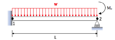Solved Using matrix method, calculate the rotation and | Chegg.com