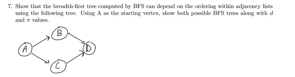 Solved Show that the breadth-first tree computed by BFS can | Chegg.com