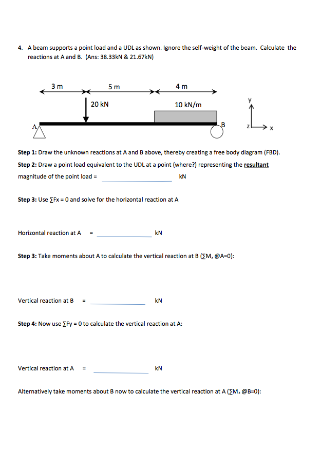 Solved A beam supports a point load and a UDL as shown. | Chegg.com
