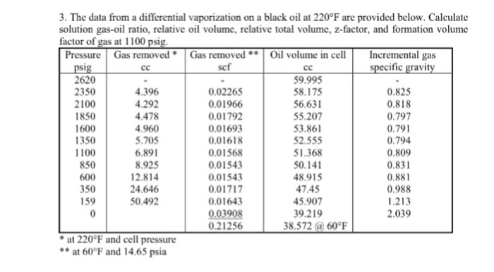 Solved 3. The data from a differential vaporization on a | Chegg.com