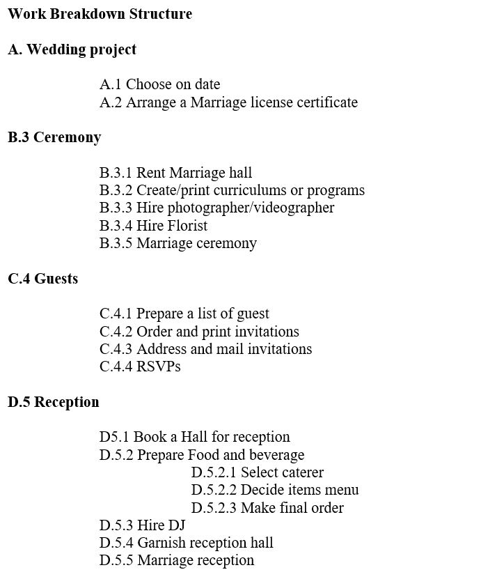 Solved Can you create a Gantt Chart created according to | Chegg.com
