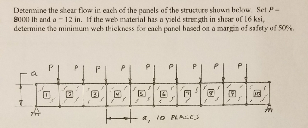 Solved Determine the shear flow in each of the panels of the | Chegg.com