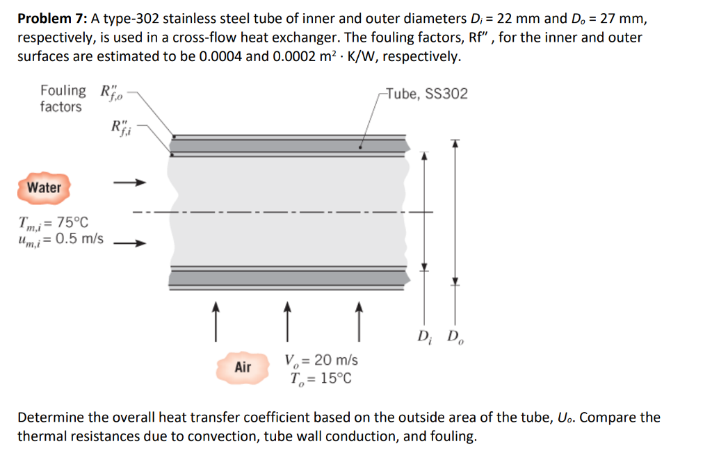 Solved Problem 7: A type-302 stainless steel tube of inner | Chegg.com