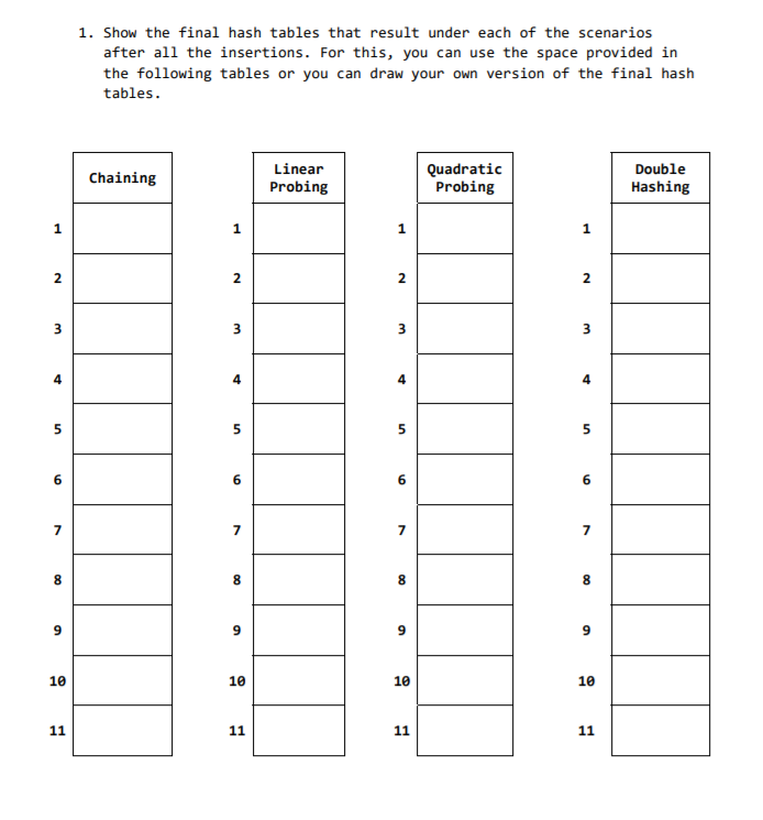 Solved Let 'M' denote the hash table size. Consider the | Chegg.com