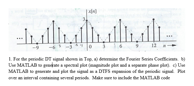 Solved x[ri] -9 63 3 9 12 n 1. For the periodic DT signal | Chegg.com