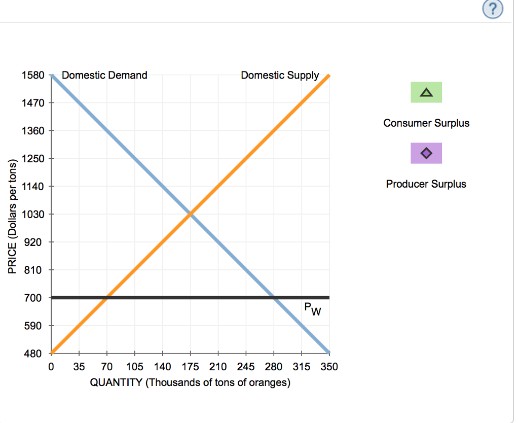 Solved 3. trade in effects of free trade in an importing | Chegg.com