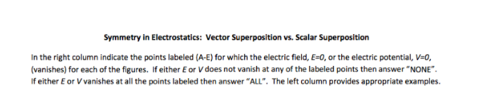 Solved Symmetry in Electrostatics: Vector Superposition vs. | Chegg.com