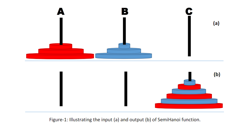 Solved Consider peg A with n even disk numbers(2,4,6...) and | Chegg.com