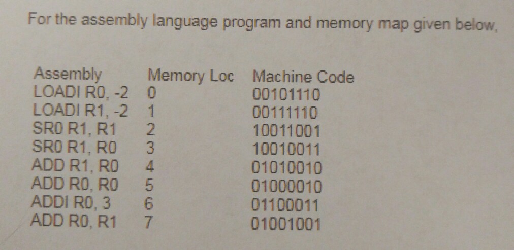 Solved For the assembly language program and memory map | Chegg.com