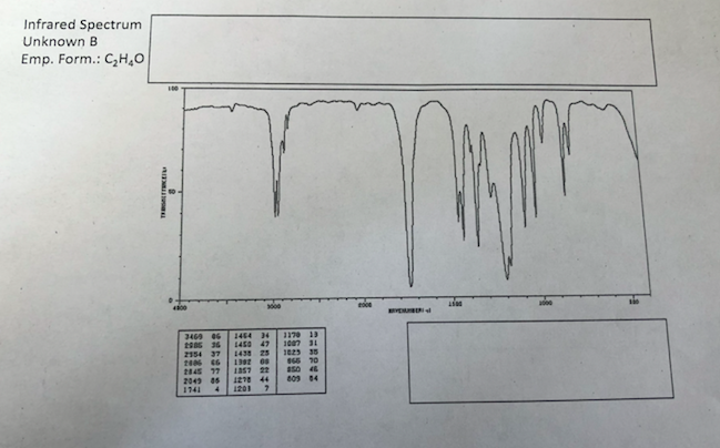 Solved Infrared Spectrum Unknown B Emp. Form.: C,H,O 2354 37 | Chegg.com