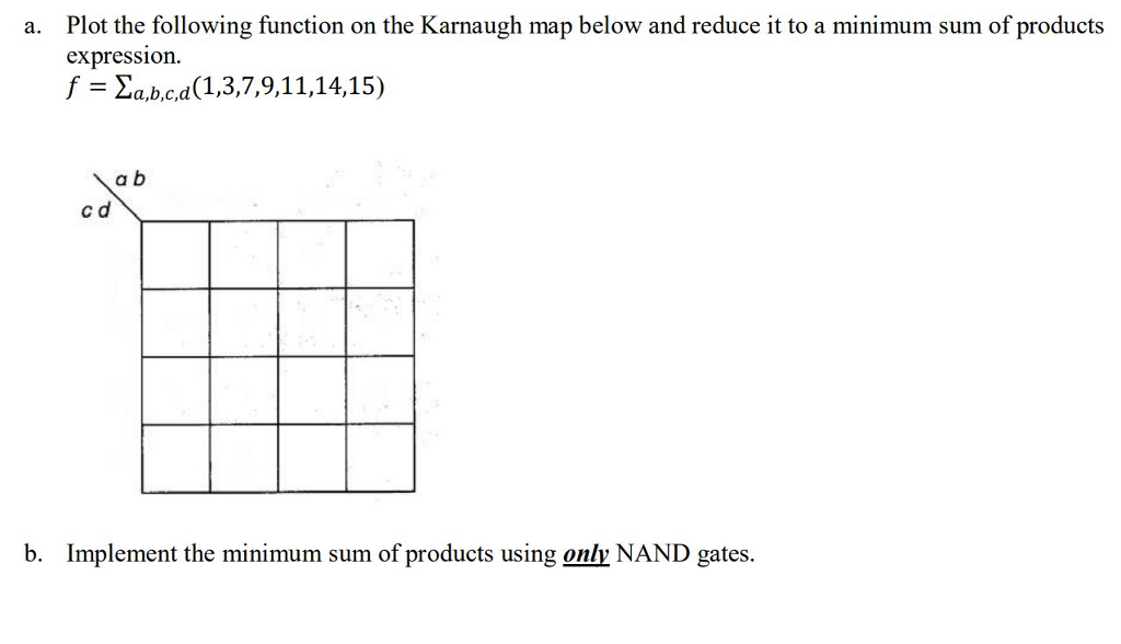 Solved Plot the following function on the Karnaugh map below | Chegg.com