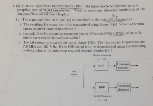 Solved (a) An audio signal has a bandwidth of 15 kHz. This | Chegg.com