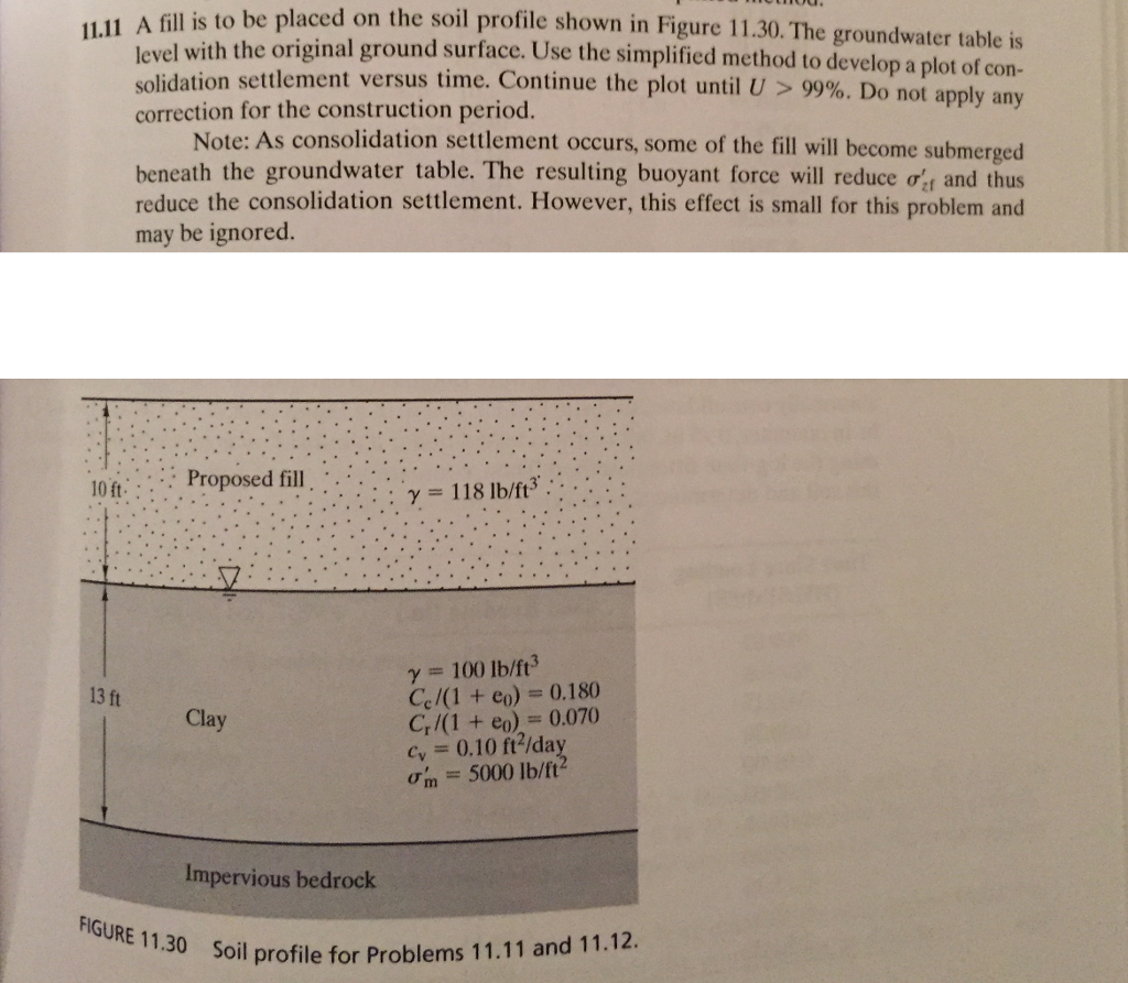 Solved A fill is to be placed on the soil profile shown in | Chegg.com