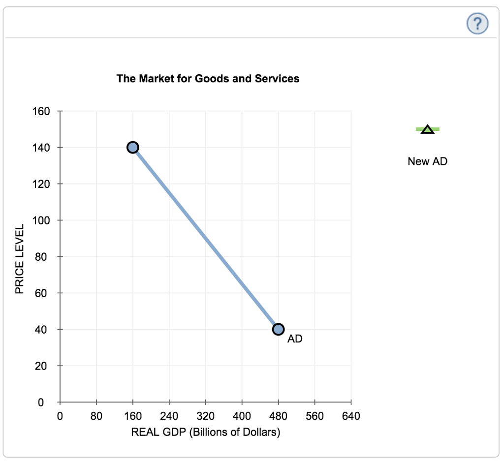 Solved Monetary policy and the market for bank reserves | Chegg.com