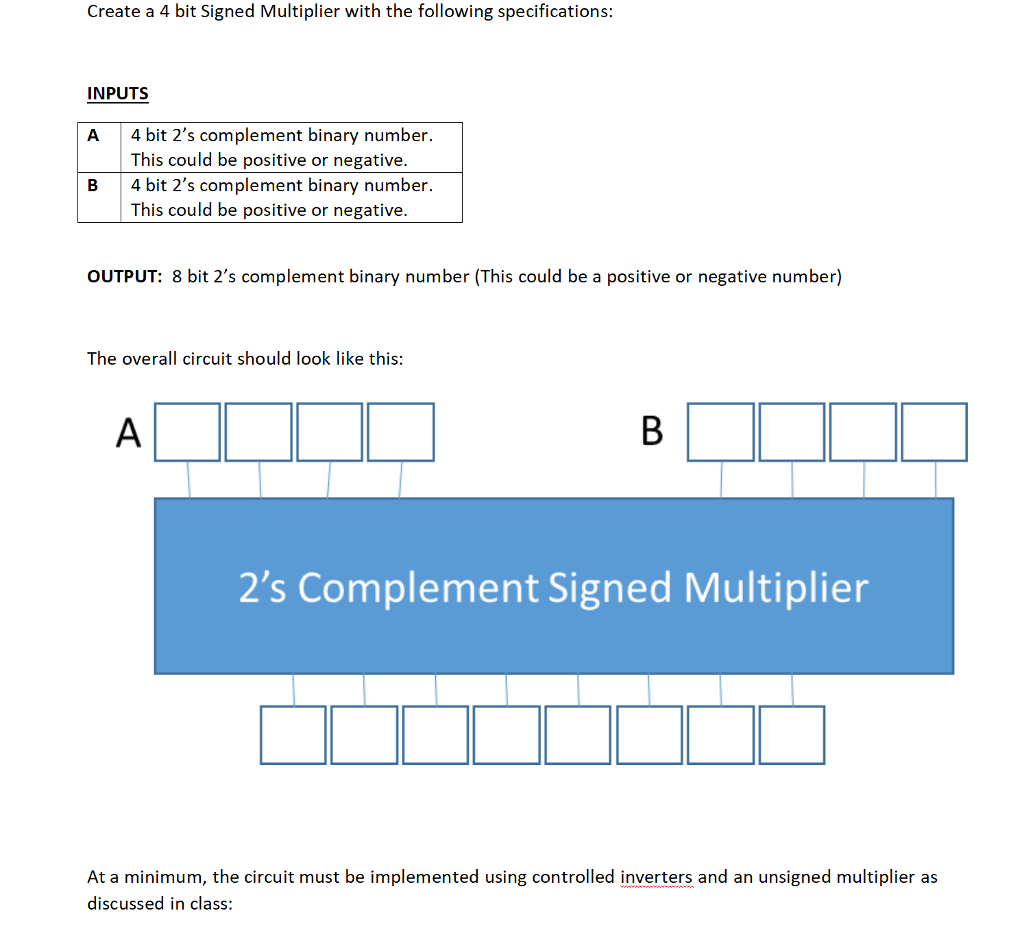 Solved Create a 4 bit Signed Multiplier with the following | Chegg.com