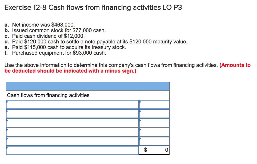 Solved Exercise 12-8 Cash flows from financing activities LO | Chegg.com
