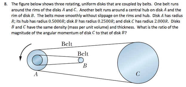 Solved 8. The figure below shows three rotating, uniform | Chegg.com
