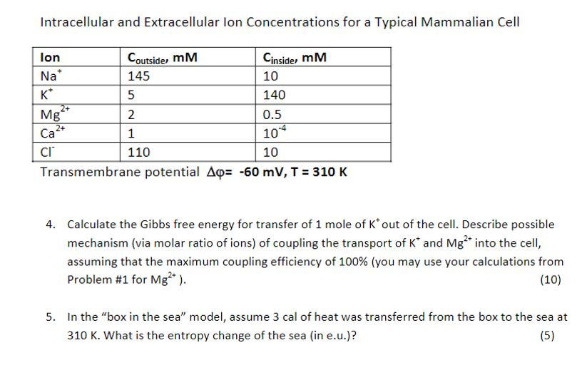 Solved Intracellular and Extracellular Ion Concentrations | Chegg.com