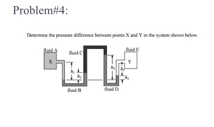 Solved Determine the pressure difference between points X | Chegg.com