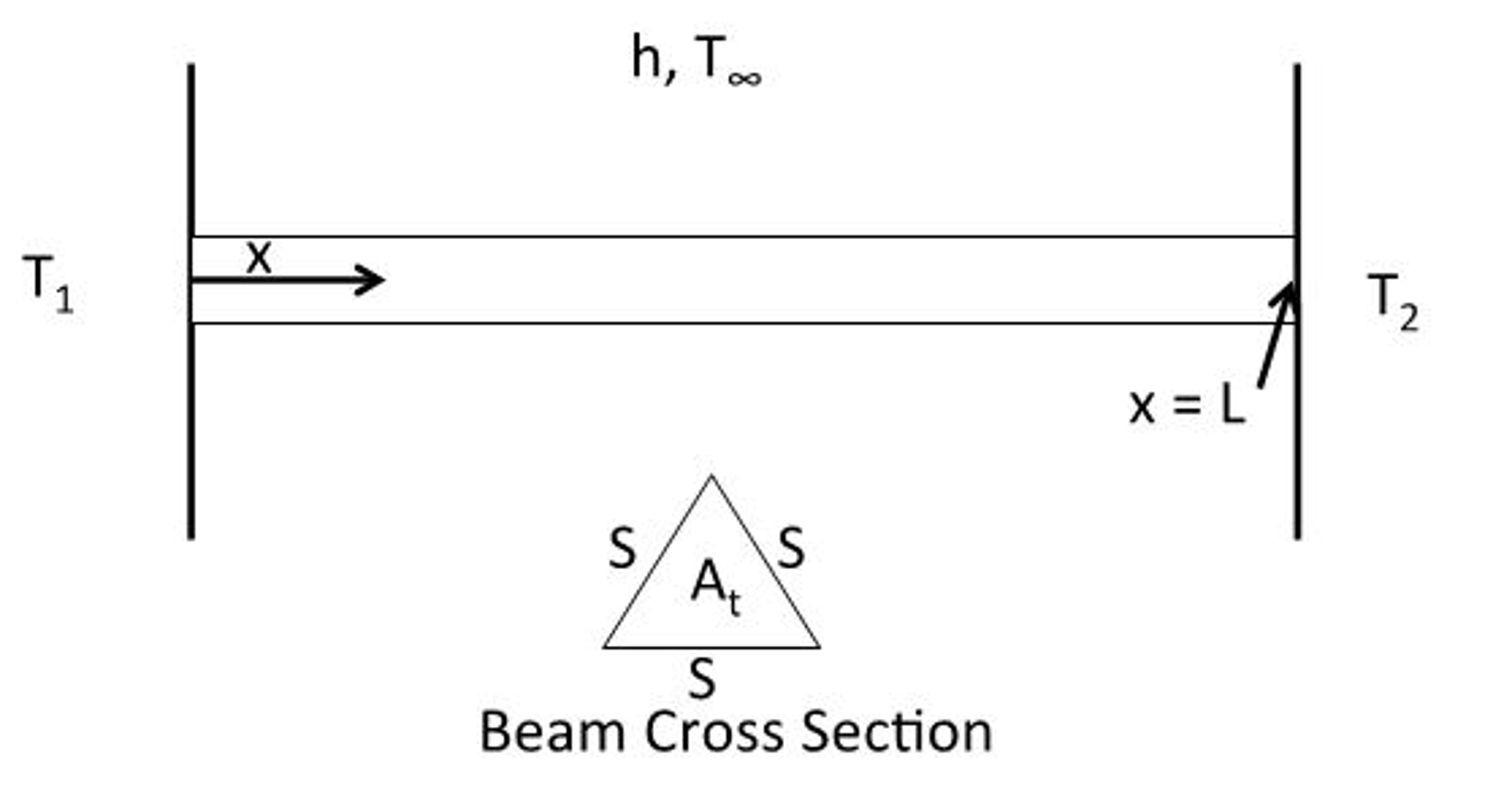 Solved Triangular Beam Between Two Isothermal Objects. An | Chegg.com