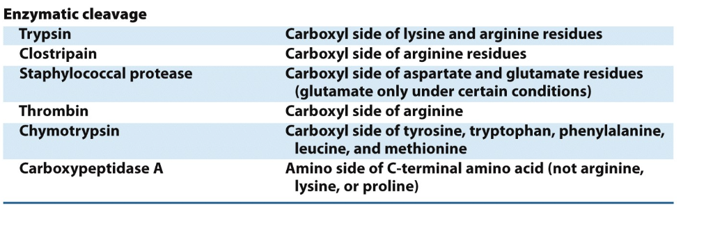 Solved Determine the sequence of hexapeptide on the basis of | Chegg.com