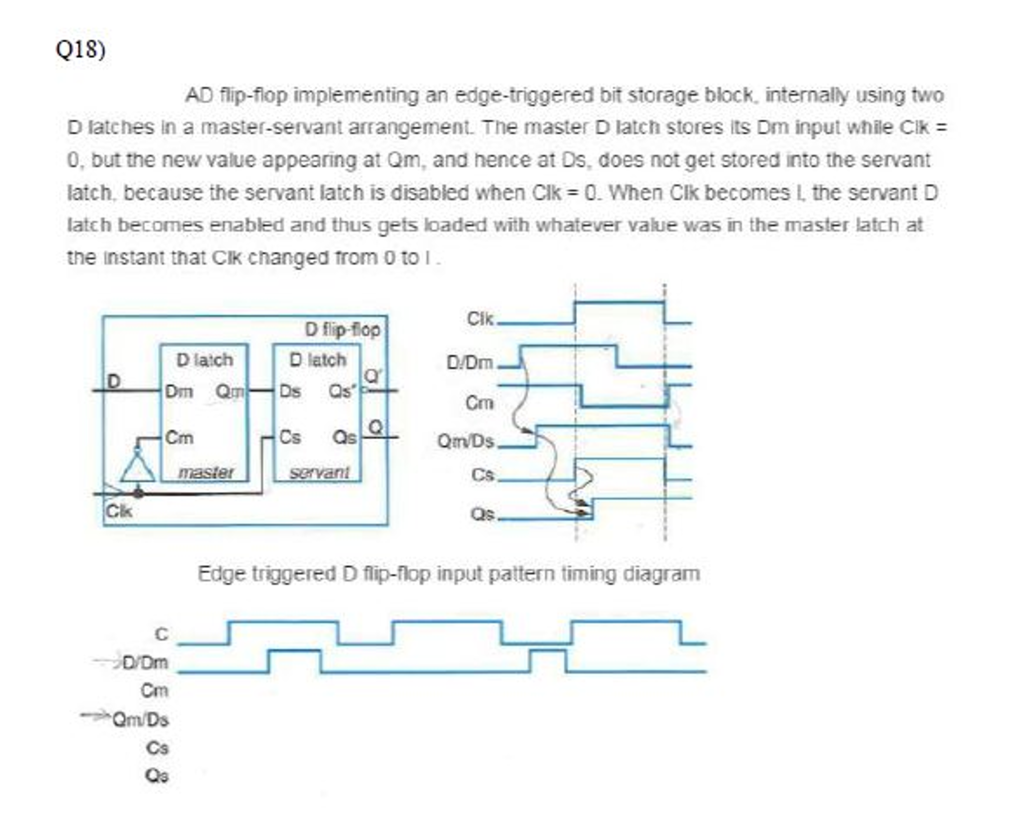 Solved AD flip-flop implementing an edge-triggered bit | Chegg.com