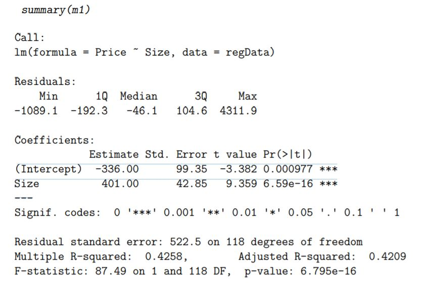 Solved 1. A linear regression model was fit to analyze the | Chegg.com