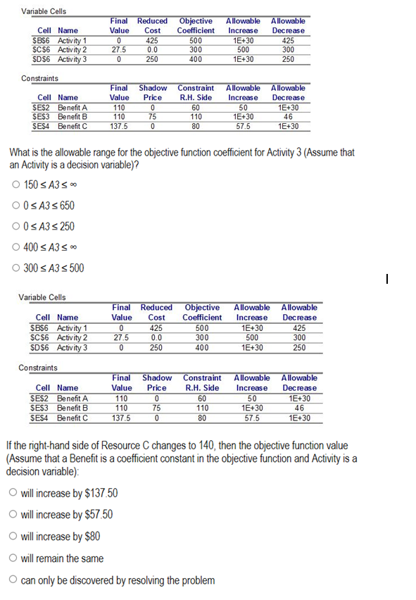 Solved What is the allowable range for the objective | Chegg.com
