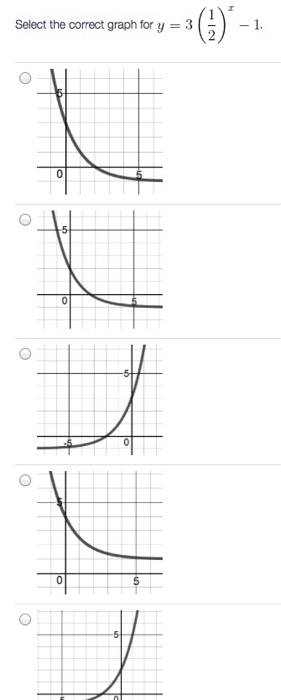 Solved Select the correct graph for y 33 -1. | Chegg.com