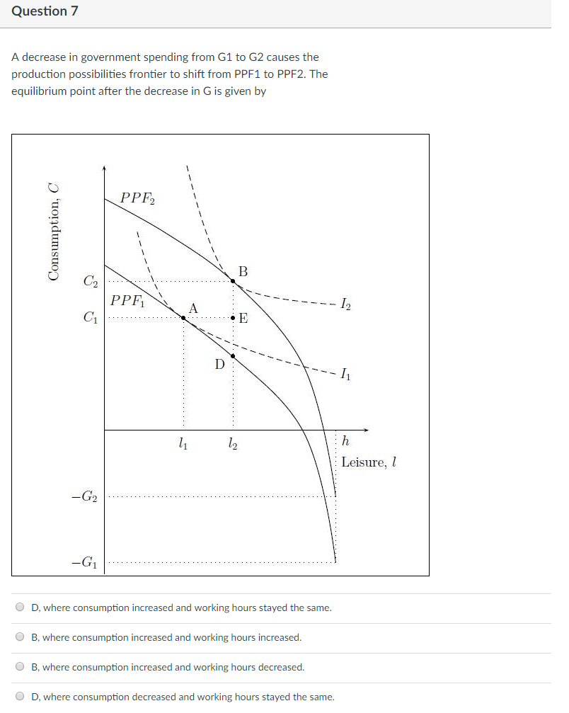 Solved Question 7 A decrease in government spending from G1 | Chegg.com
