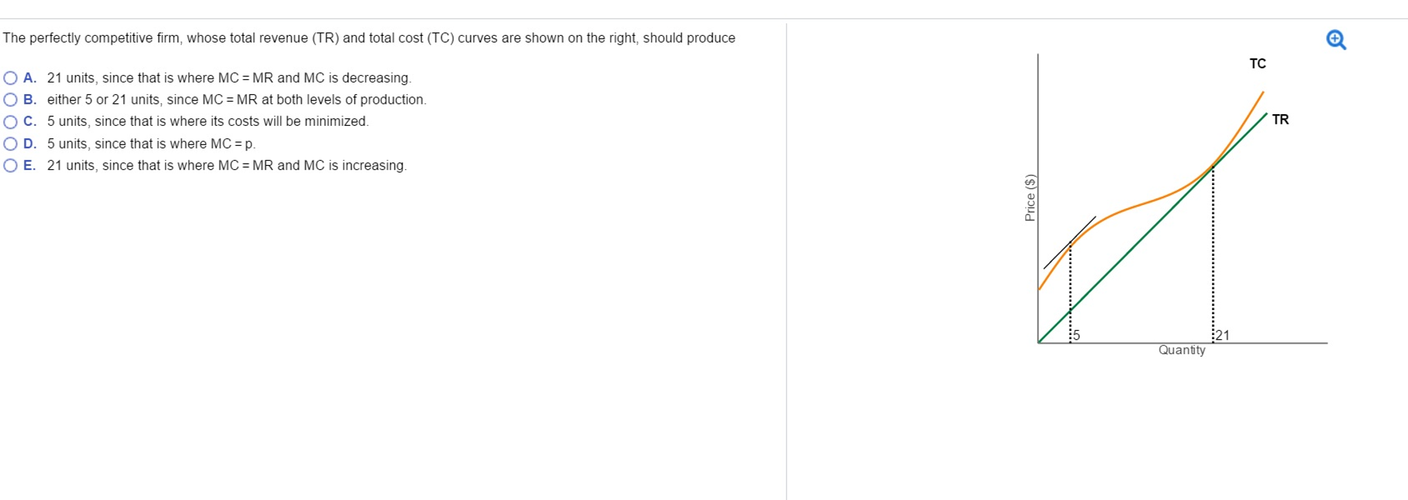 Solved The perfectly competitive firm, whose total revenue | Chegg.com