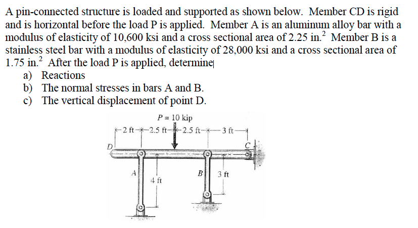 Solved A pin-connected structure is loaded and supported as | Chegg.com