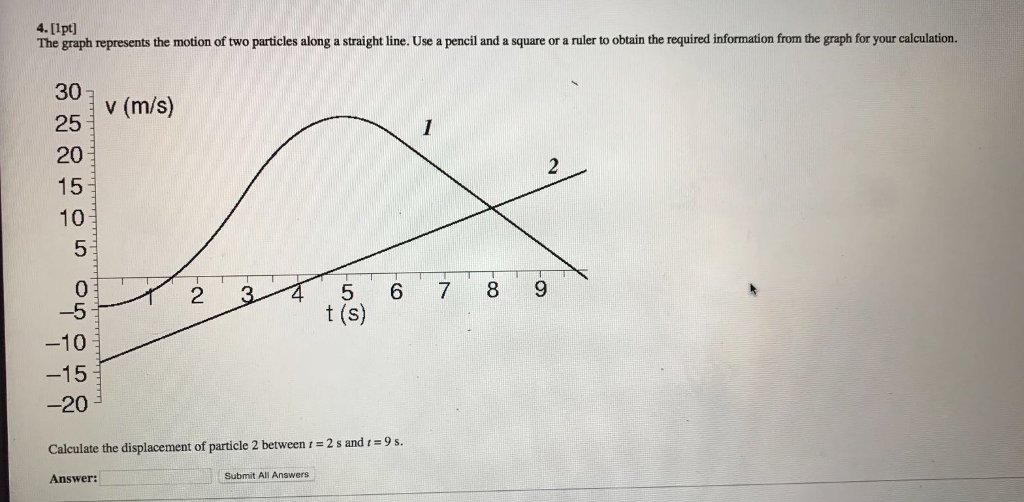 Solved 4. [lpt] The graph represents the motion of two | Chegg.com